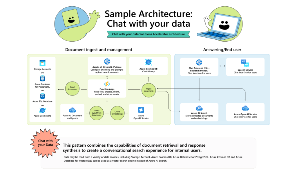 How to build ChatGPT-like enterprise search on your own data | All things Azure
