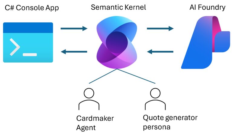 AI-Powered Custom Card Deck Creation for Platform Engineering: Bringing ...
