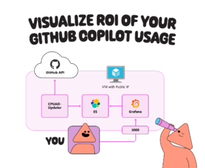 Visualize ROI of your GitHub Copilot Usage, How it works!