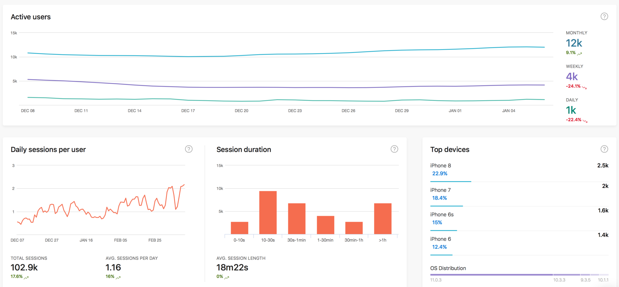 Better Decisions Through Better Analytics: Visual Studio App Center ...