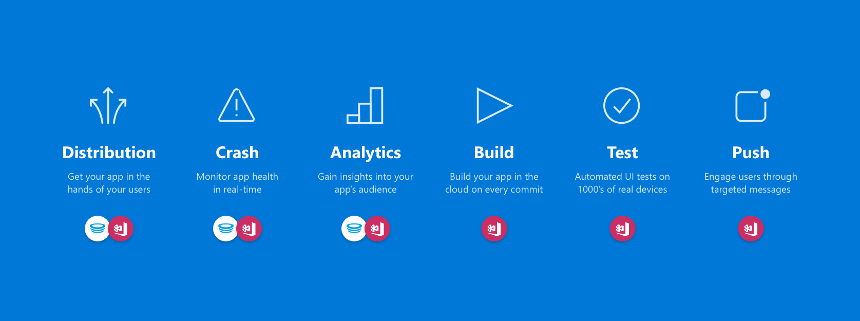 Visual Studio App Center: A New But Familiar Upgrade for HockeyApp ...