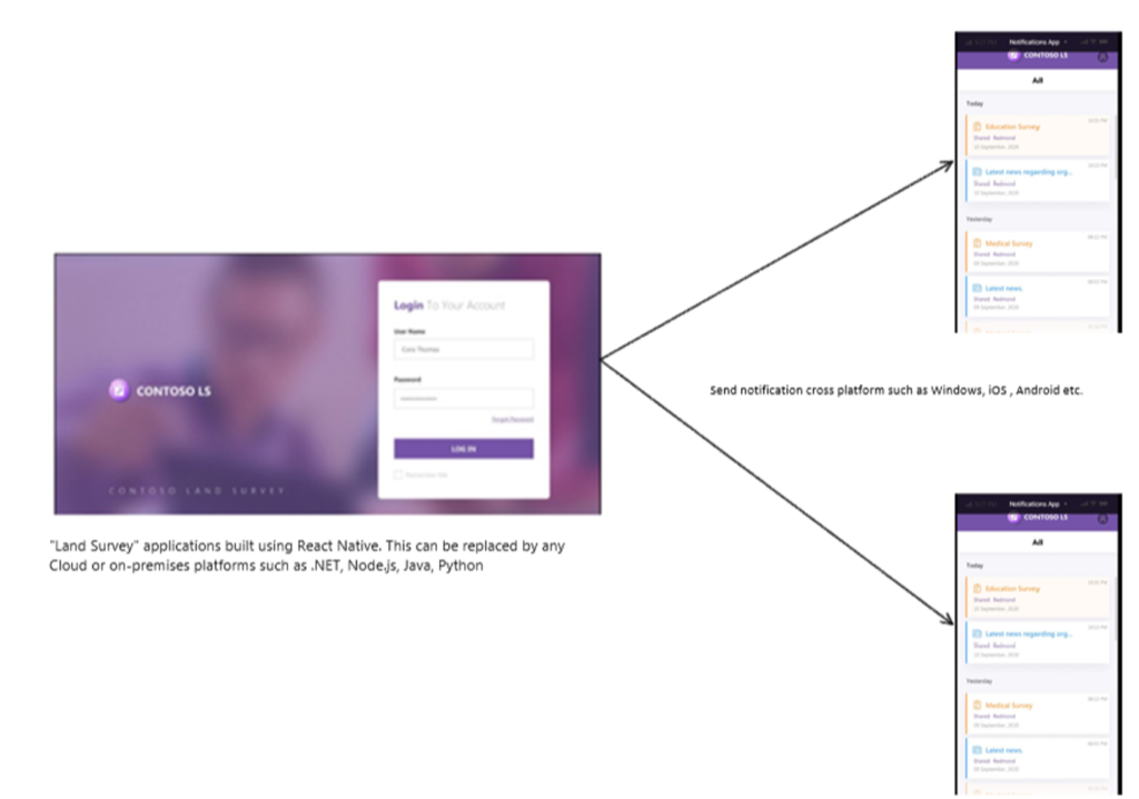 Announcing Availability Of End To End Azure Notification Hubs Samples