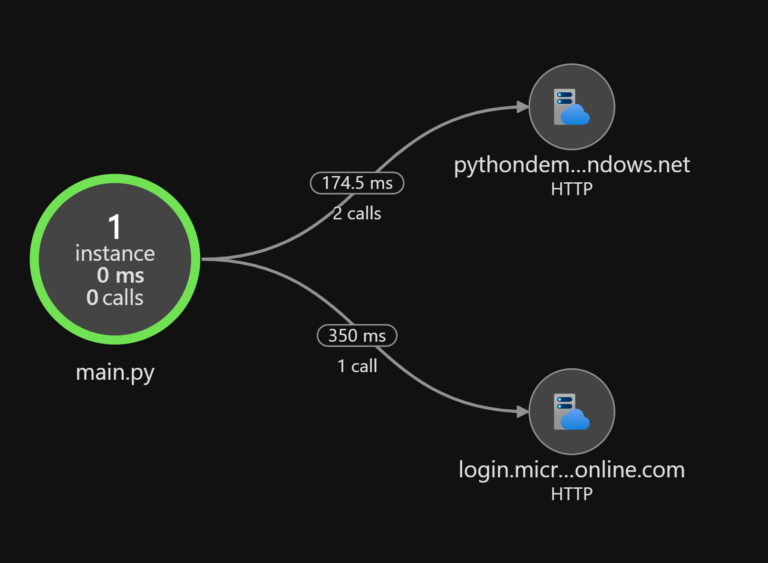 Enabling distributed tracing with the Azure SDK for Python - Azure SDK Blog