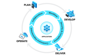 DevOps for Azure SQL - Azure SQL Devs’ Corner
