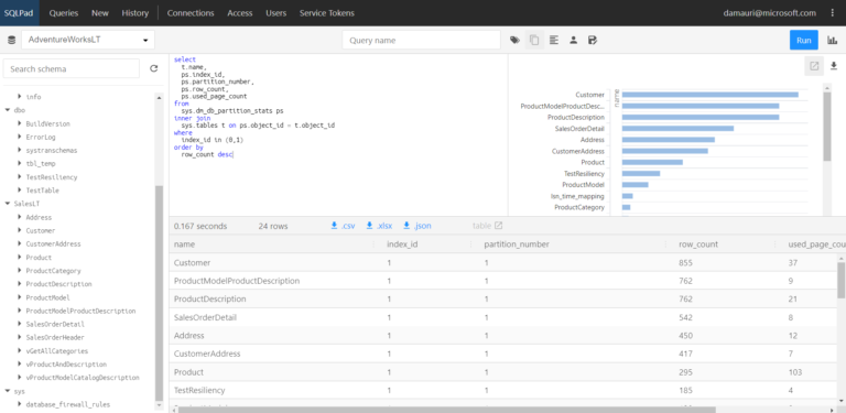 Querying And Visualizing Data Using Sqlpad Azure Sql Devs Corner