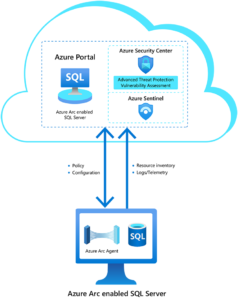 Preview of Azure Arc enabled SQL Server is now available - Azure SQL ...