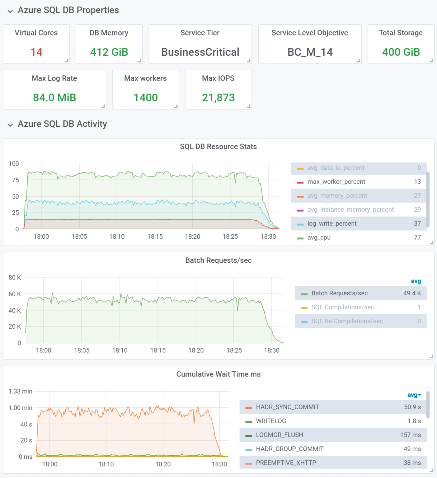 Testing performance of Azure SQL Database as a key-value store - Azure ...