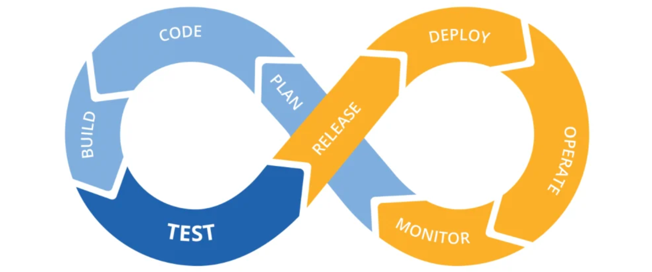 Azure Devops Security Permissions Rest Api Reverse Engineering How