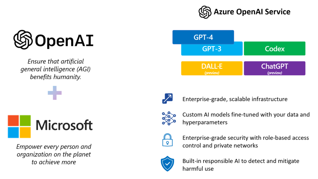 Make data more human with Azure OpenAI and Azure SQL - Azure SQL Devs ...