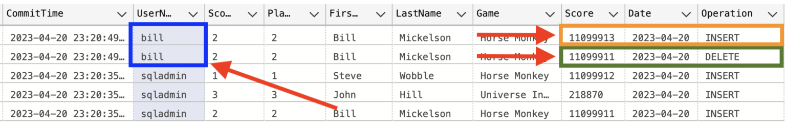 Using Ledger In Azure Sql Database