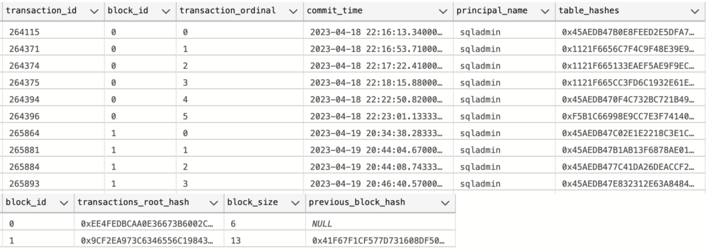 Using Ledger in Azure SQL Database