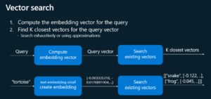Announcing EAP for Vector Support in Azure SQL Database - Azure SQL ...