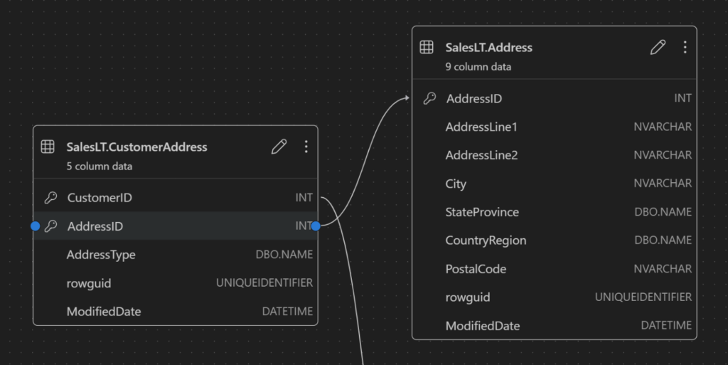 Mssql Extension For Vs Code Introducing Schema Designer Preview Azure Sql Devs Corner