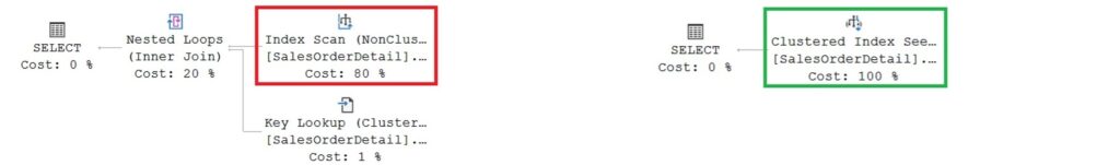 Ai Based T Sql Refactoring An Automatic Intelligent Code Optimization With Azure Openai Azure