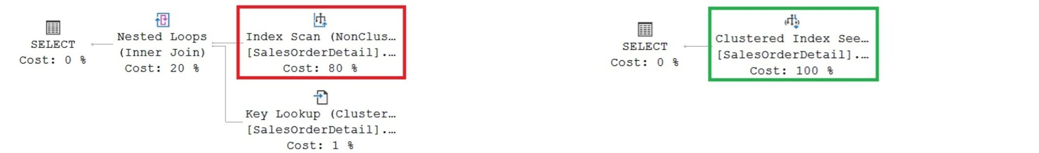 AI-based T-SQL Refactoring: an automatic intelligent code optimization ...