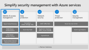 Six tips for securing identity in the cloud - Azure Government
