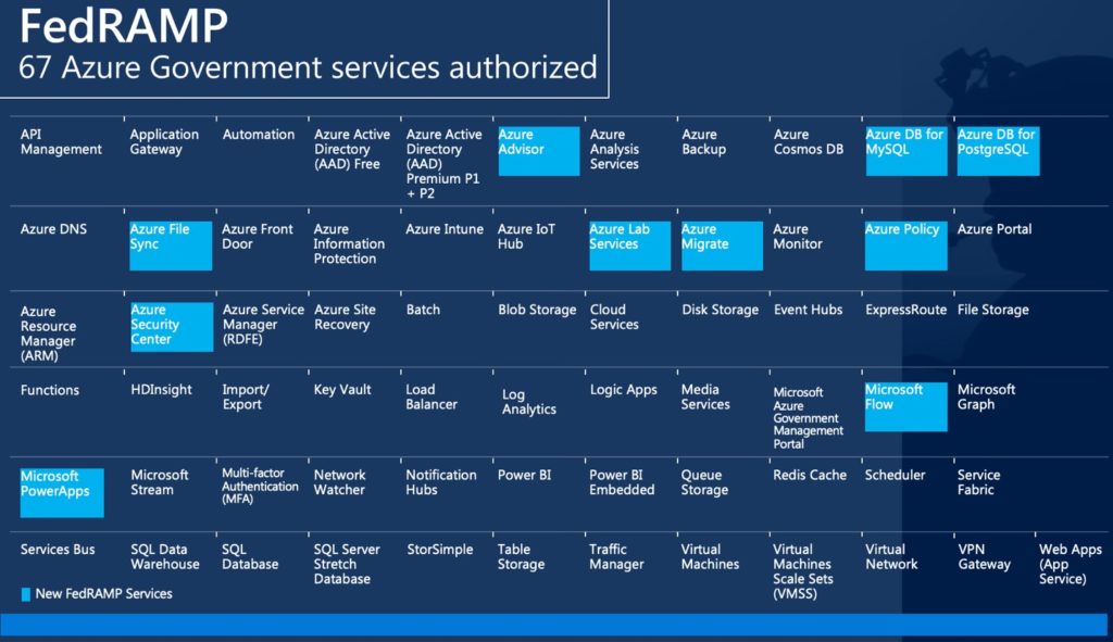 Azure Government expands FedRAMP High coverage - Azure Government