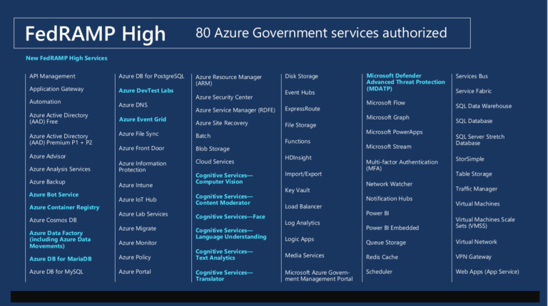 Azure Government continues to expand FedRAMP High coverage - Azure ...