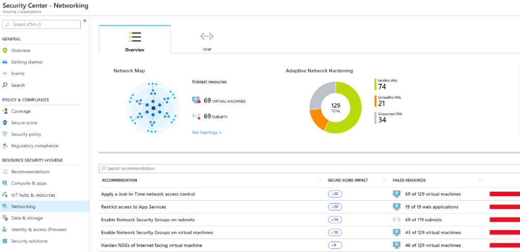 Protecting Cloud Workloads for Zero Trust with Azure Security Center (2 ...
