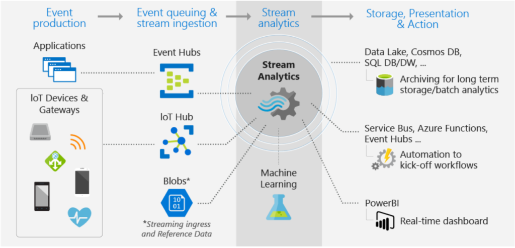 New Azure services for mission-critical analytics - Azure Government