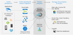 New Azure services for mission-critical analytics - Azure Government