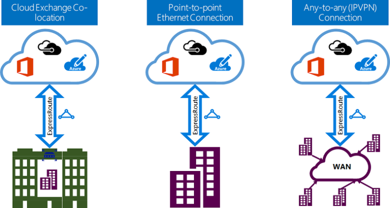 New networking features in Azure Government - Azure Government