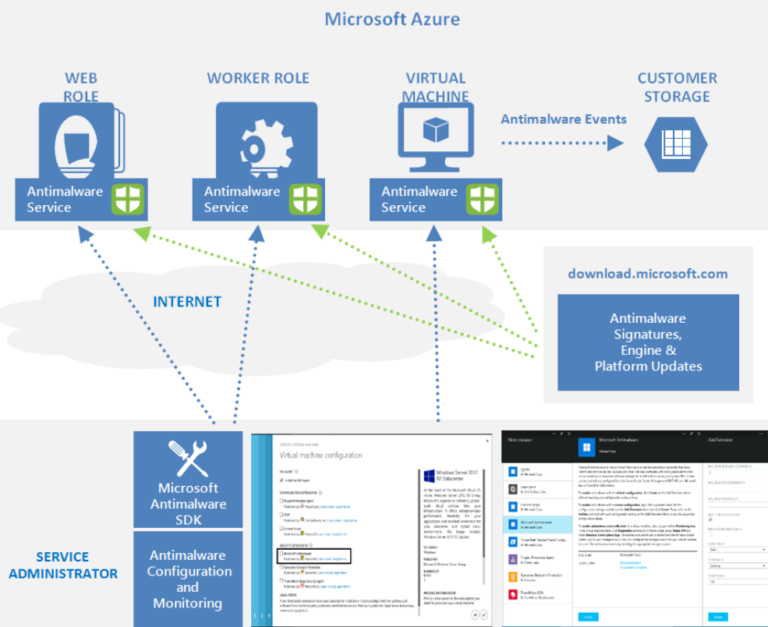 CMMC with Microsoft Azure: System & Information Integrity (10 of 10 ...