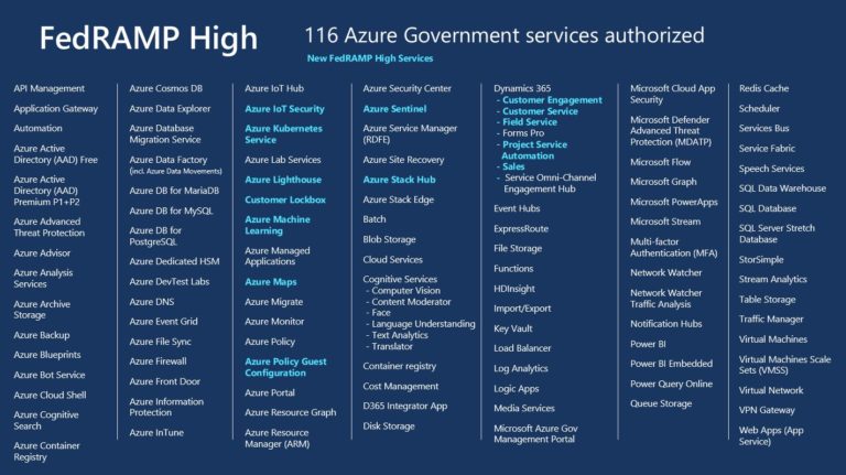 With 14 new services at FedRAMP High, Azure Government continues ...
