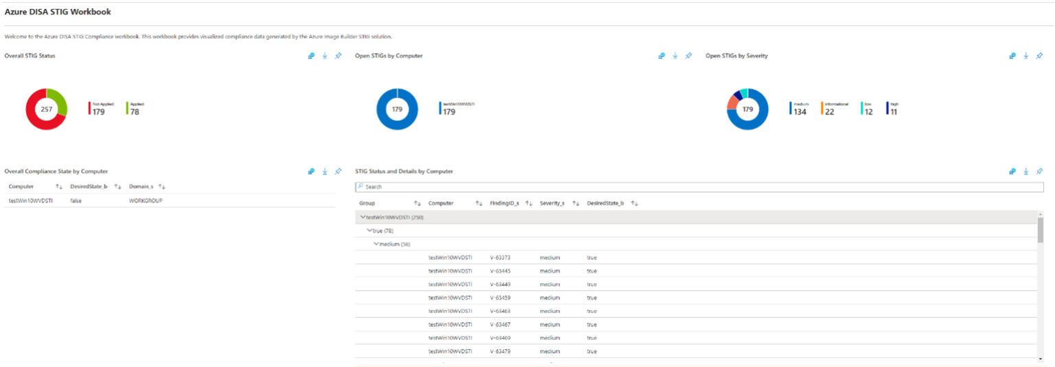 Quickly deploy DoD STIG-compliant images and visualize compliance using ...
