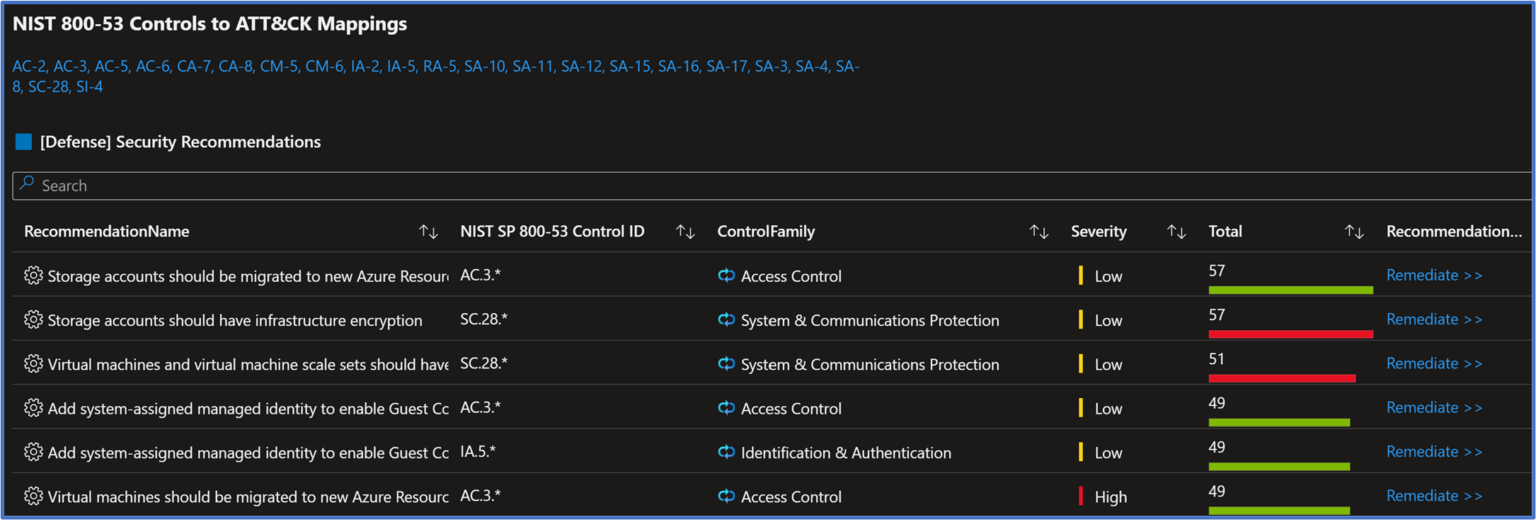 Defending Federal Systems with the Microsoft Sentinel Threat Analysis ...
