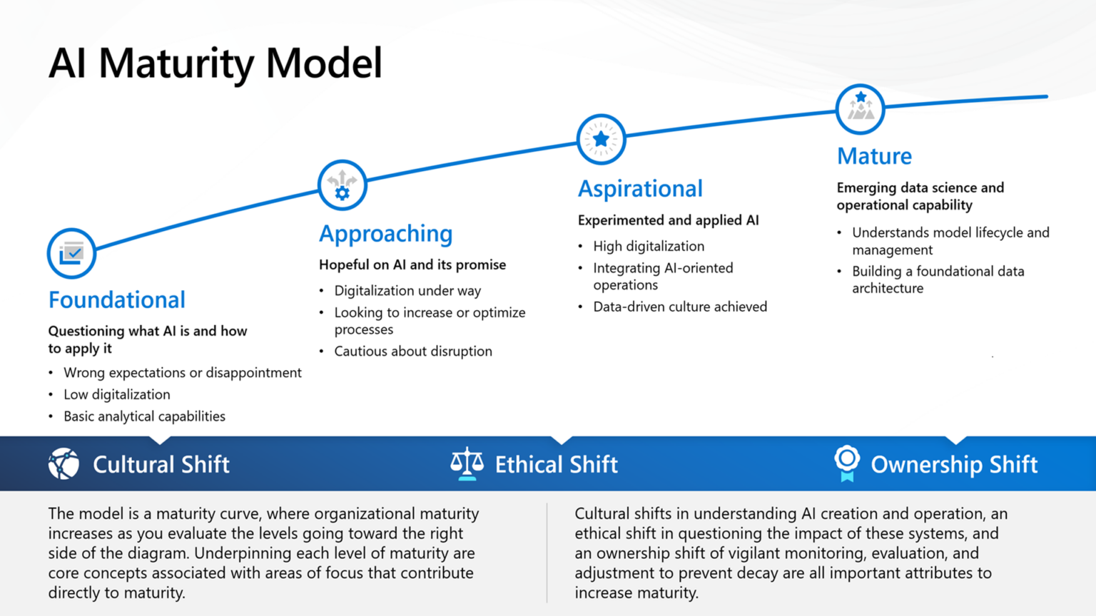 Supporting Federal Agencies in Their Implementation of the Executive ...