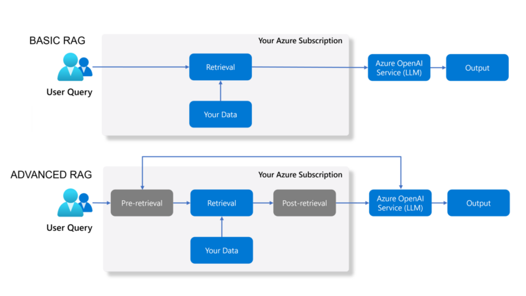 Beyond the hype: Part 1, How trustworthy AI empowers US Government ...