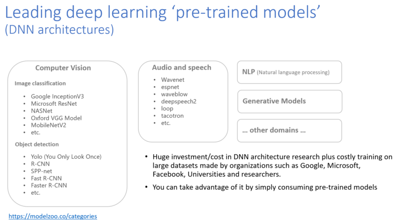 Training Image Classification/Recognition models based on Deep Learning ...