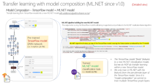 Training Image Classification/Recognition models based on Deep Learning ...