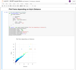 Using ML.NET in Jupyter notebooks - Cesar de la Torre