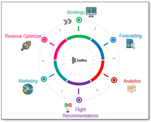 Now Generally Available – Azure Cosmos DB Kafka Source & Sink Connectors - Azure Cosmos DB Blog