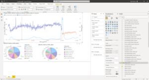 Load and visualize Covid-19 case data with the integrated Power BI ...