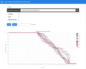 Azure Cosmos DB design patterns – Part 3: Distributed counter - Azure ...