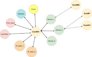 Best Practices for Re-modeling Graph database to Azure Cosmos DB for ...