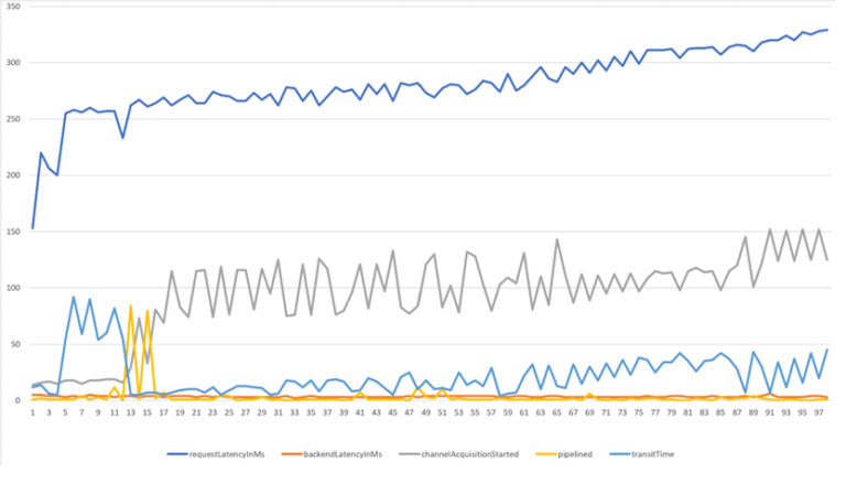 MongoDB to Azure Cosmos DB for NoSQL Migration - Learnings from Java SDK V4 Micro-Optimizations ...