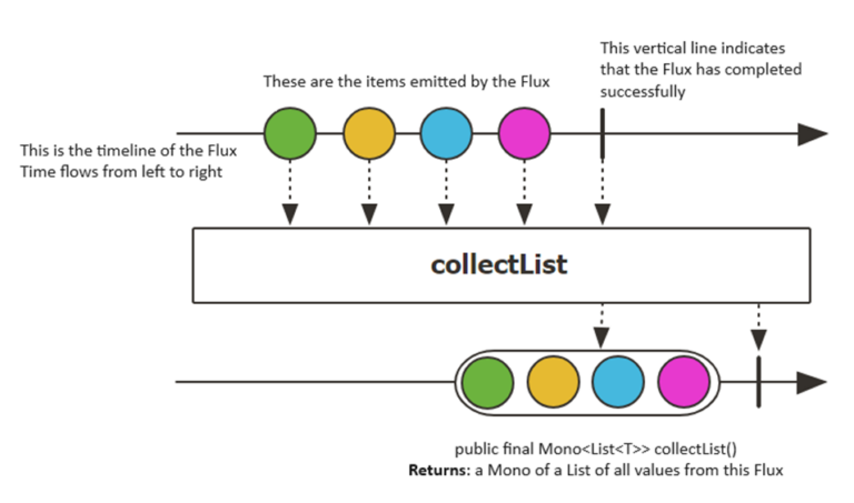 MongoDB to Azure Cosmos DB for NoSQL Migration - Learnings from Java SDK V4 Micro-Optimizations ...