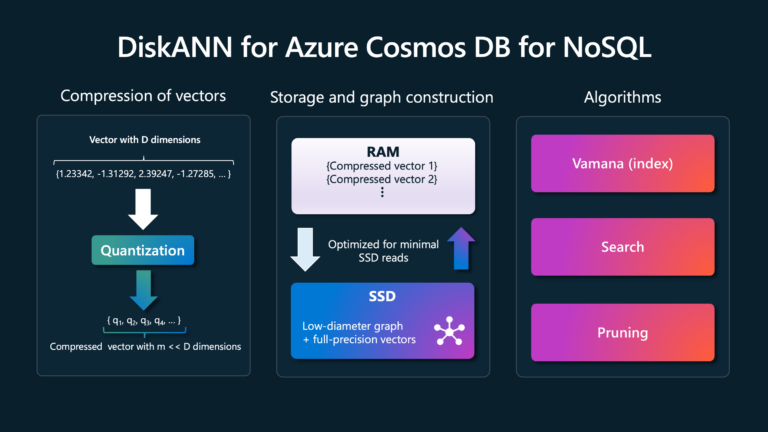 Introducing vector database capabilities in Azure Cosmos DB for NoSQL ...