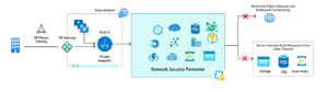 Introducing Network Security Perimeter for Azure Cosmos DB: A New Way to Enhance Application ...