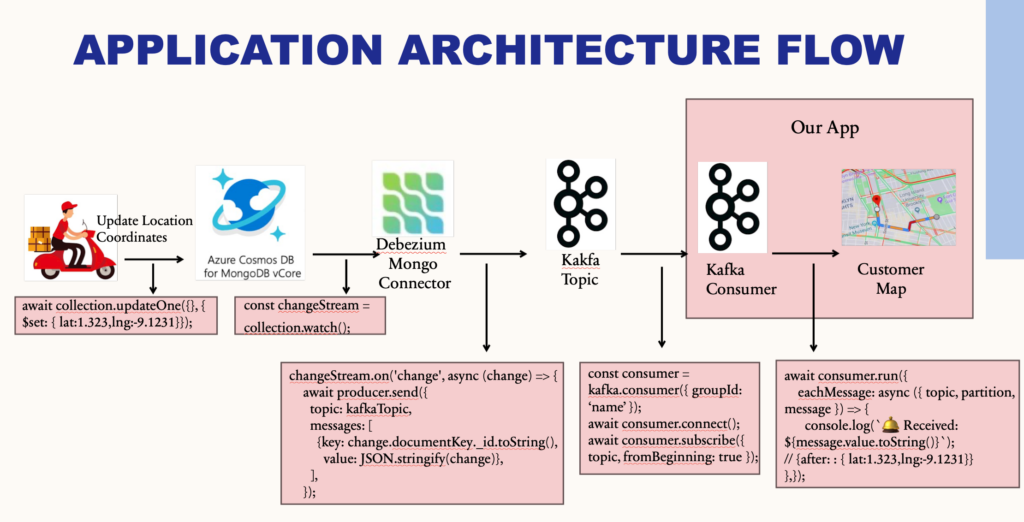 General Availability of Change Streams in vCore-Based Azure Cosmos DB ...