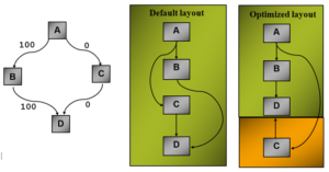 Profile Guided Optimization (PGO) – Under the Hood - C++ Team Blog