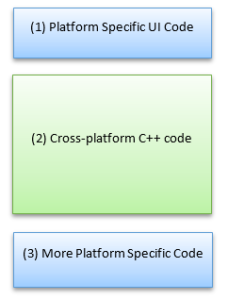 Bringing Clang to Windows - C++ Team Blog
