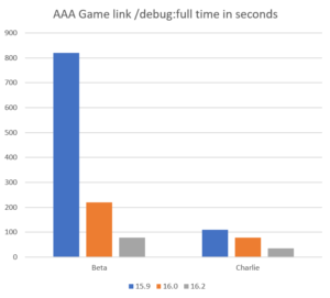 Improved Linker Fundamentals in Visual Studio 2019 - C++ Team Blog