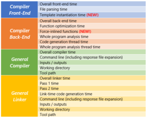 Analyze your builds programmatically with the C++ Build Insights SDK ...