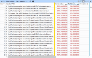 Faster C++ builds, simplified: a new metric for time - C++ Team Blog