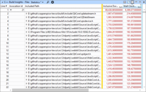 Faster C++ builds, simplified: a new metric for time - C++ Team Blog